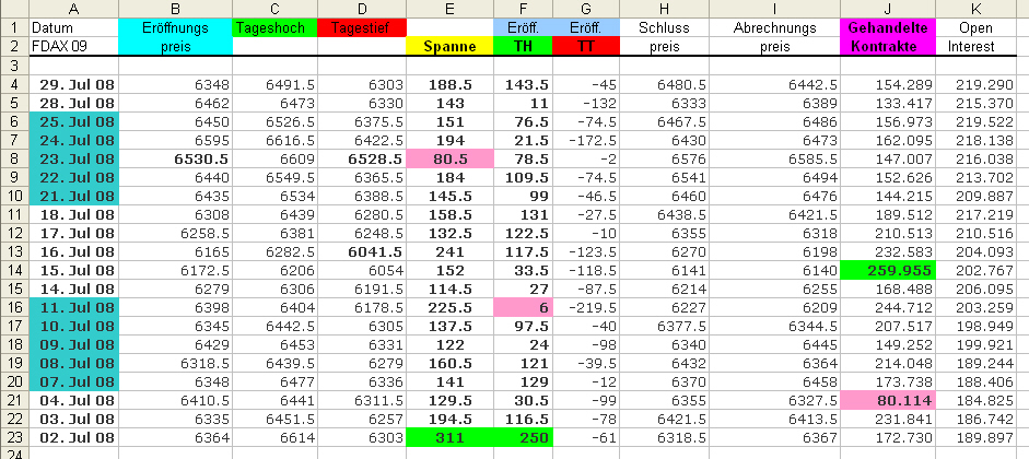 MetaTrader ### Komplette Historie ### - Metatrader Broker - Tom Next ...