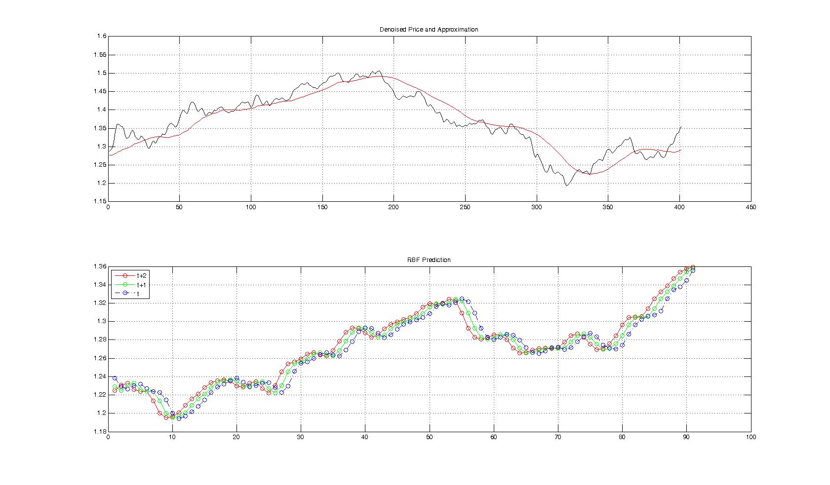 Zeitprojektionen - Trading Setups - Tom Next - Daytrading Community